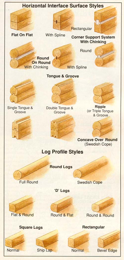 Solid Log Homes | Saratoga Log Homes