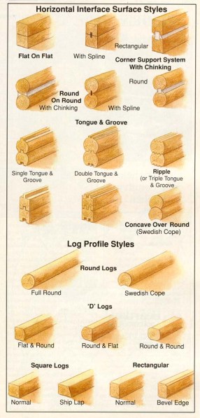 Solid Log Homes | Saratoga Log Homes